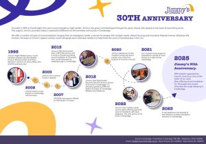 Our History - Jimmy's Cambridge